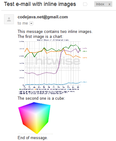JavaMail - How to insert images into email for sending